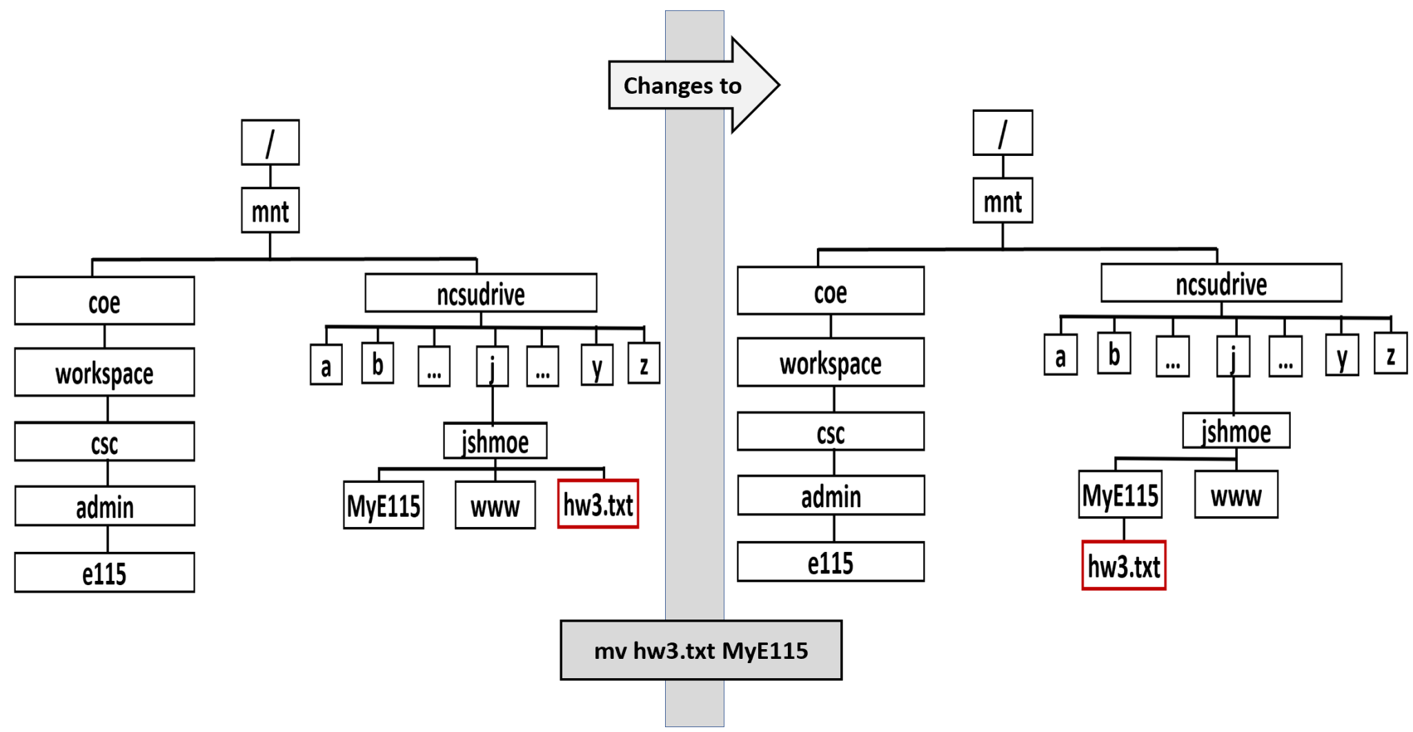 Data Operations in UNIX – E 115: Introduction to Computing Environments