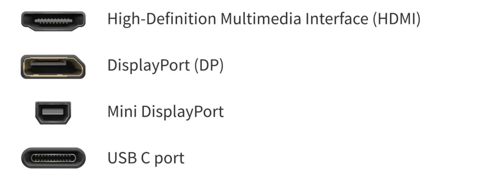 Computer Ports – E 115: Introduction to Computing Environments