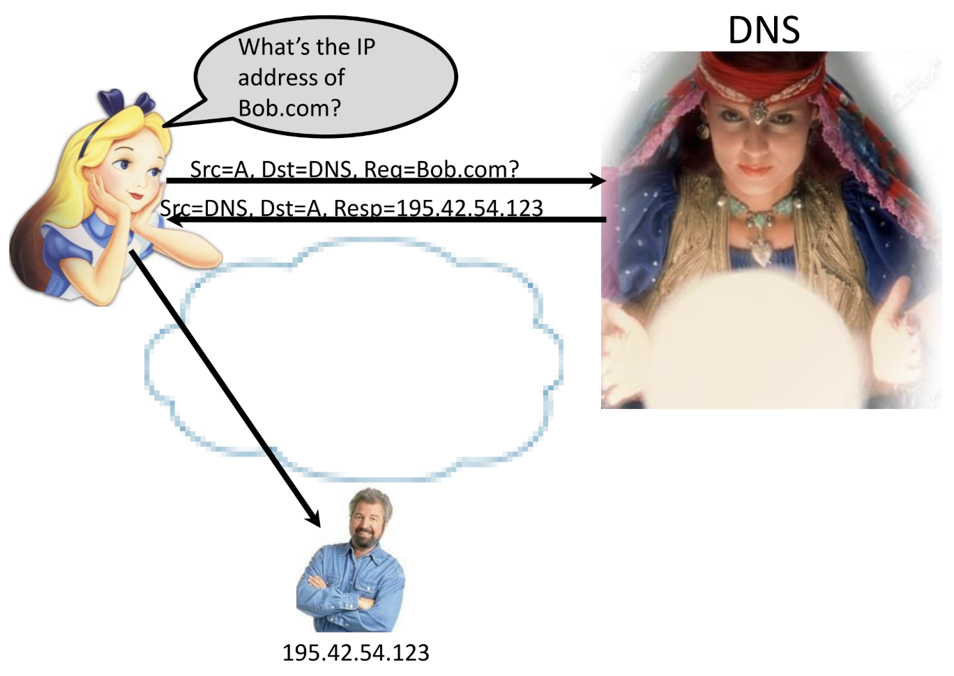 Networking – E 115: Introduction to Computing Environments